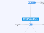 TIPOS DE ENFOQUES - Mind Map